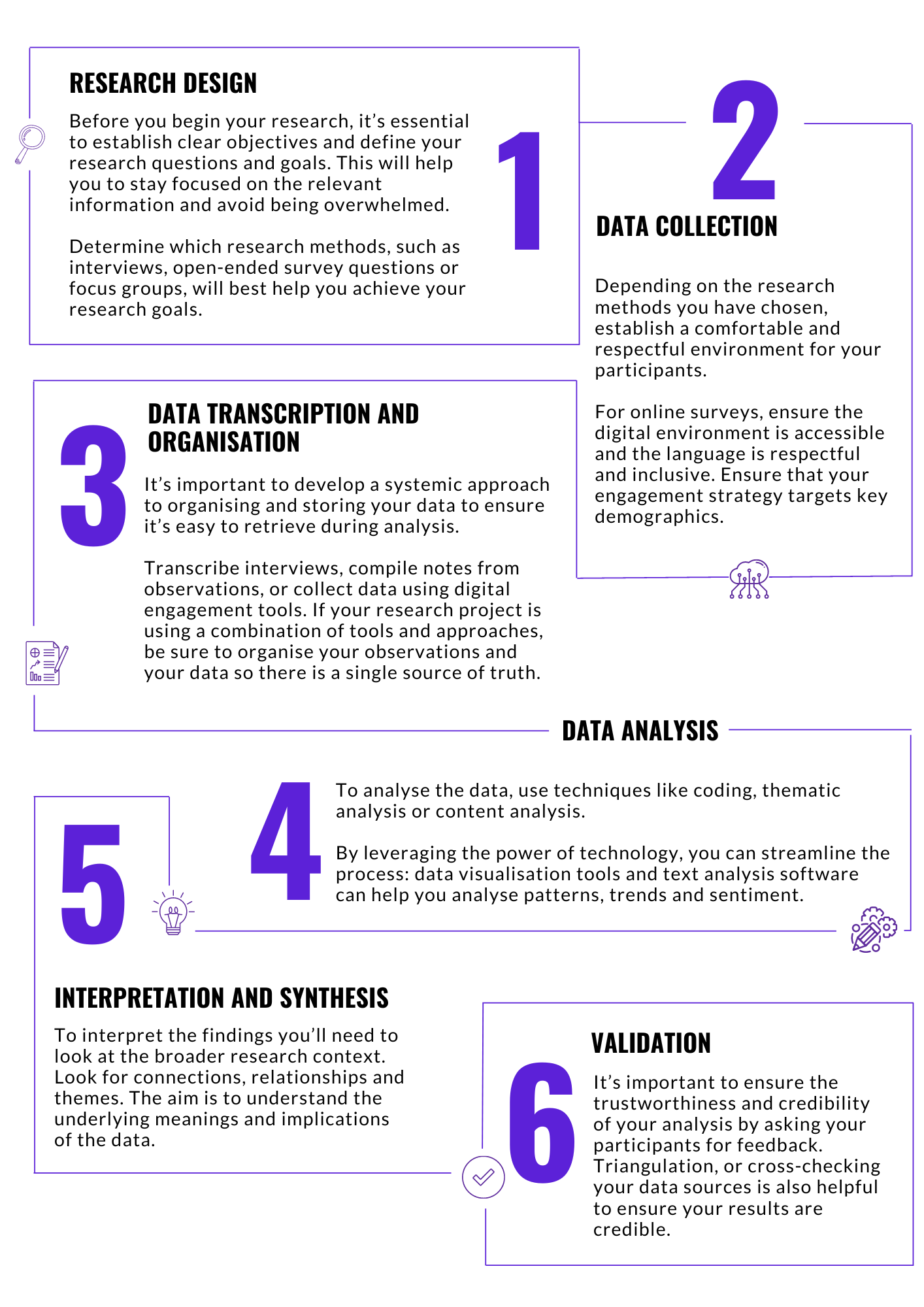 Qualitative Analysis Unveiling Insights With Precision District